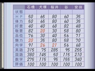 Screenshot of Graduation for Windows 95 (PlayStation, 1994) - MobyGames