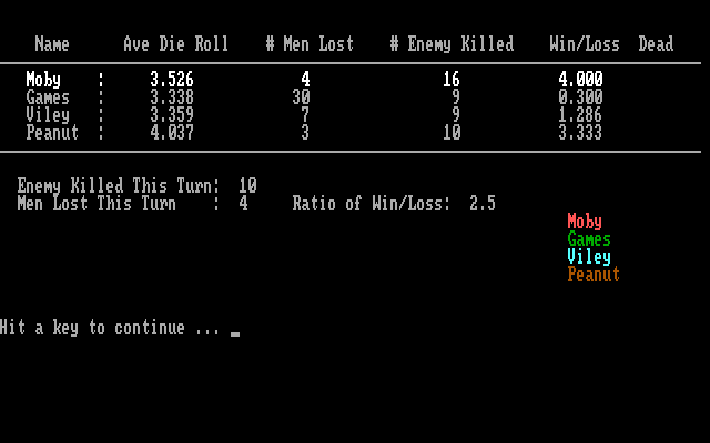 Screenshot of Risk (DOS, 1986) - MobyGames