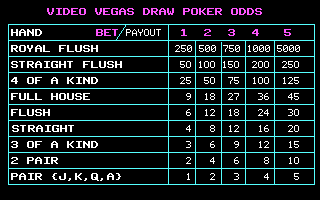 Screenshot of Video Vegas (DOS, 1985) - MobyGames